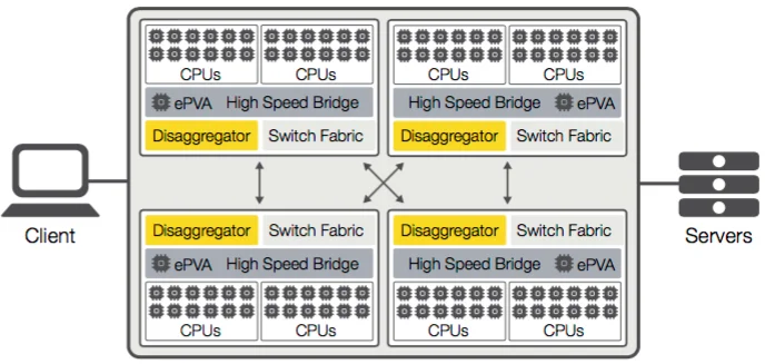 F5 Viprion Application Delivery Controller F5 Viprion 4800 Chassis ...