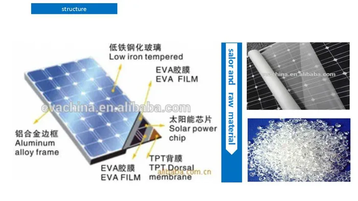 Eva Film - Buy Solar Encaplsulation Eva Film,Factory Supply Eva Film,Eva Film For Solar Cell ...