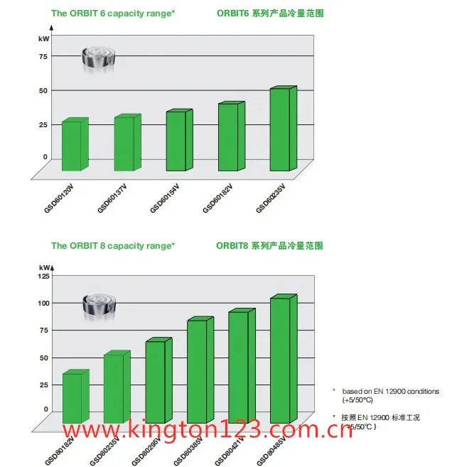 R410A Scroll Compressor GSD80295VAB for Efficient Cooling