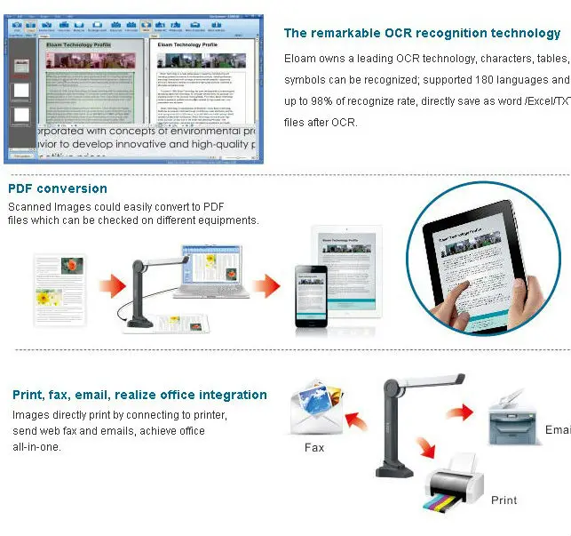 Mini Overhead Projector Scanner,Document Presentation Scanner - Buy ...