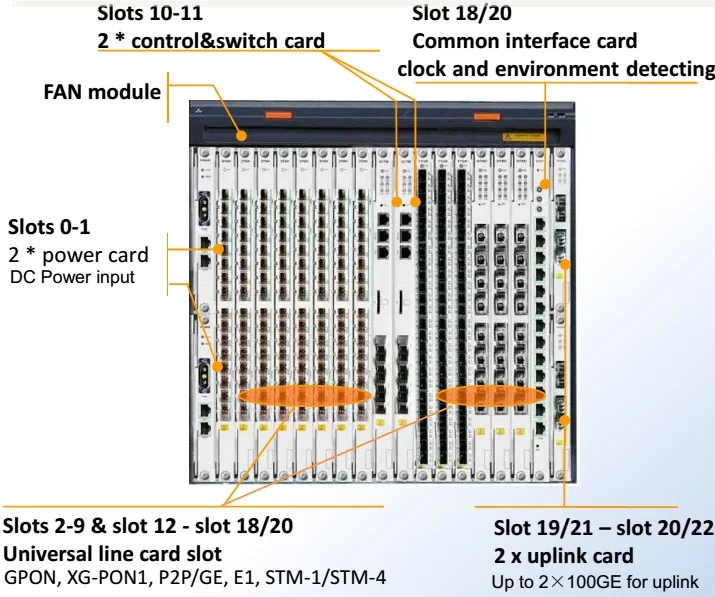 吉比特无源光网络 (gpon Olt中兴c300 Gtgo/gtgh/gtxo/gtxq光接入olt - Buy Gtgh,Gtgo,Zte ...