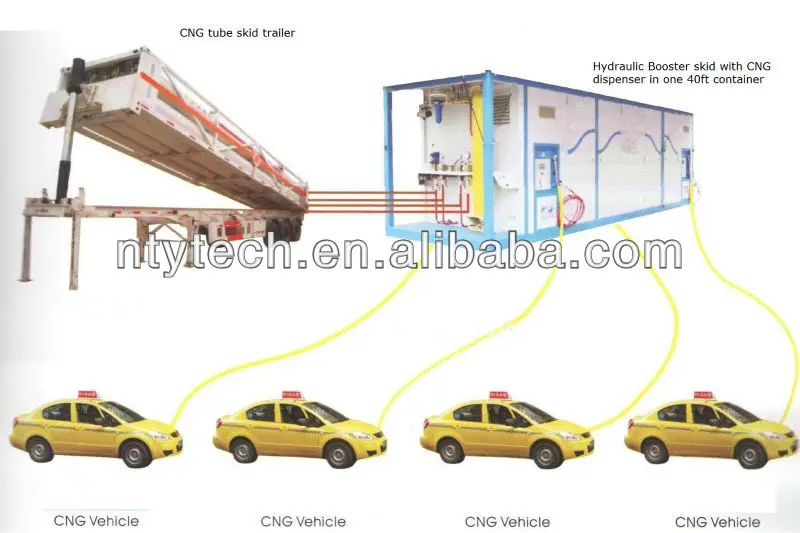 High Pressure 250bar Hydrogen Nitrogen Helium Tube Bundle Skid Semi Trailer