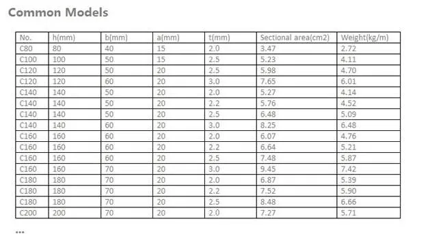 C Lipped Channel C Purlin Steel Structure/c Section Steel Truss Purlin ...