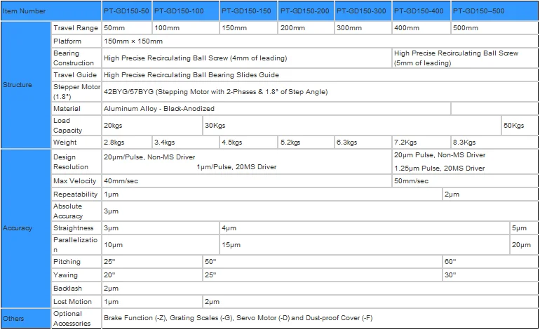 PT-GD150 Precision Electric Translating Platform - X Axis