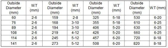 DIN 2458 - DIN 1626 PE/BE Accord. DIN 2559 Welded CS St 37.0 24x6.3