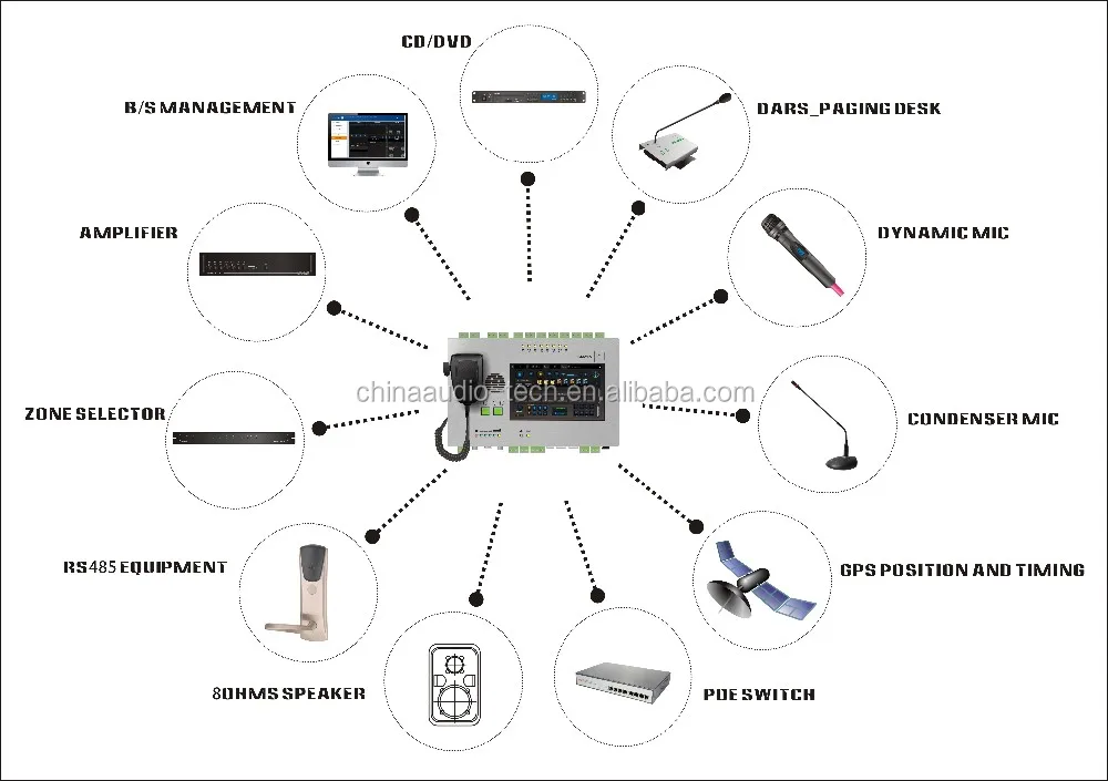 IP Audio Intercom for School Announcement System| Alibaba.com