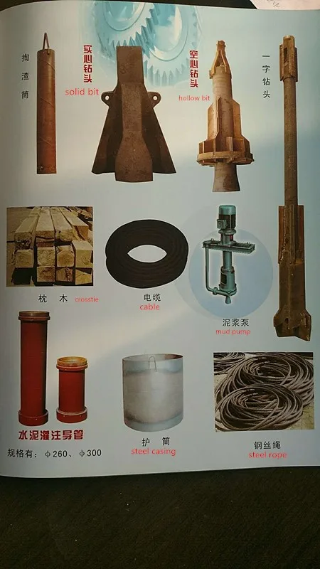 Cable Tool Percussion Drilling Rig Machine For Sale - Buy Cable ...