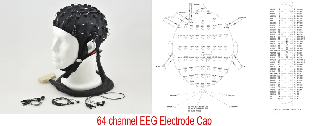 64 Channel, 128 Channel Neuroscan EEG Machine Electrode Headset for ...