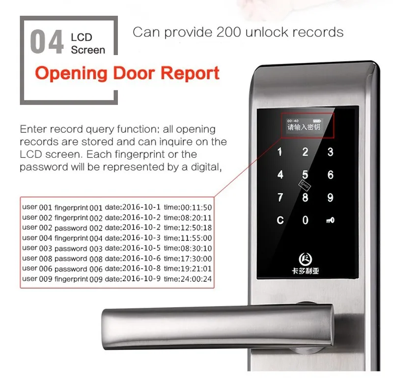 Advanced Smart Door Lock Fingerprint Double Sided Biometric Fingerprint ...