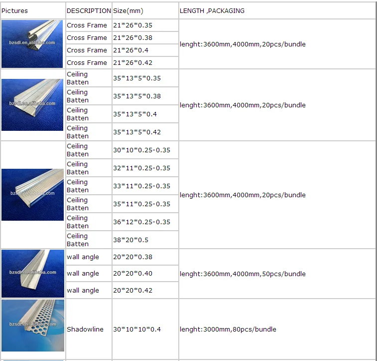 Indonesia Standard Light Gauge Steel Stud - Durable & Versatile