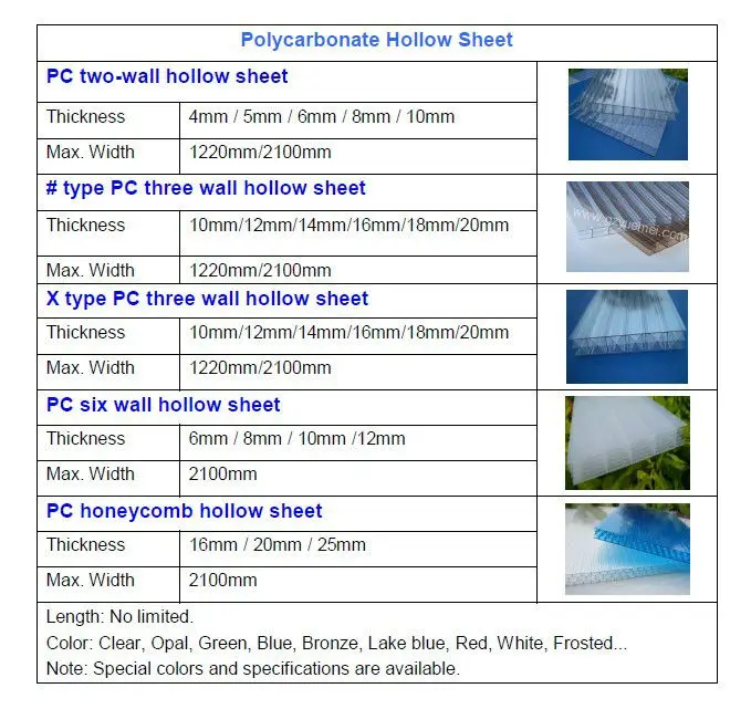 Different Size Of Lexan Polycarbonate Hollow Sheet For Roofing ...