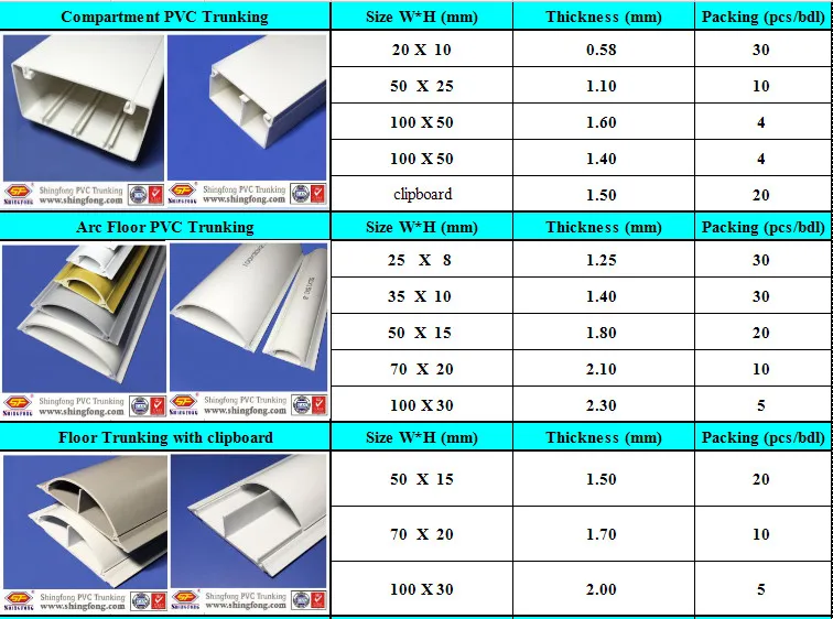 Pvc Cable Protector Duct Floor Wire Cable Cover - Buy Pvc Cable ...