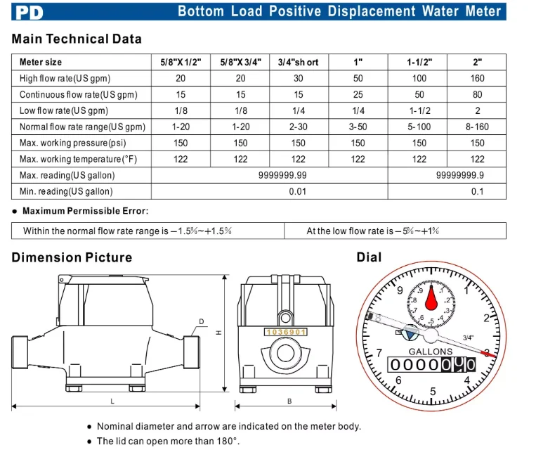 Awwa708 Standard Hot Bronze Water Meter Price With 25mm - Buy Awwa ...