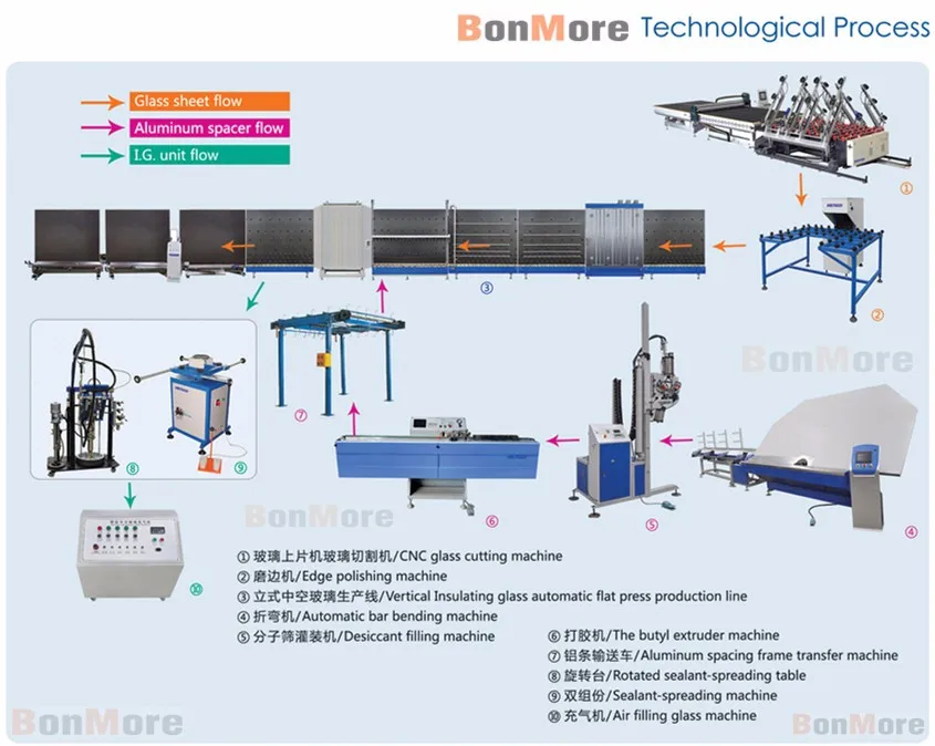 Insulating Glass Curtain Wall Production Line - Buy Curtain Wall ...