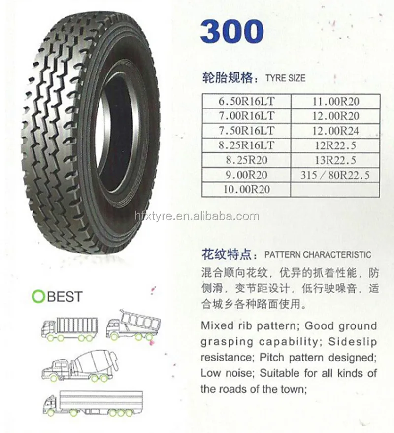 Tires Size 1200 24 Radial Truck Tire 1200r24 - Buy Tires Size 1200 24 ...