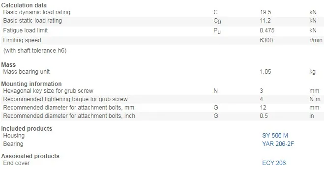 Plummer Block Unit SY 30 TF Roller Bearing Housing SY 506 M Y-Bearing ...