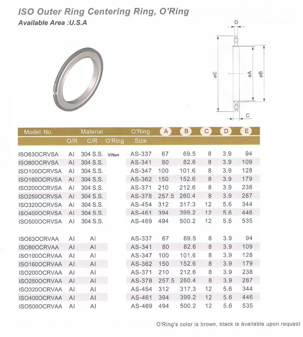 Iso63 Iso100 센터 링 외부 링 O'ring Iso 플랜지 센터링 링 - Buy Clamp Wreath Rings ...