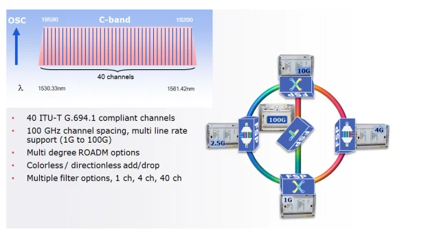 Adva Fsp 3000อุปกรณ์ Dwdm Fsp 3000-1u Dwdm/cwdm - Buy Fsp 3000,Adva ...