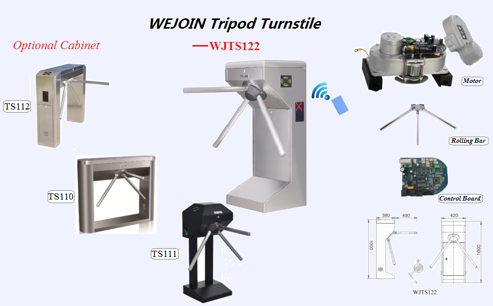 Automatic Turnstile Mechanism and Turnstile Motor by WEJOIN