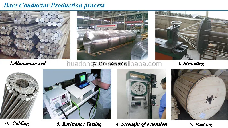 Aluminum Clad Steel Core ACSR Conductor 150mm THAL Acsr/as Conductor