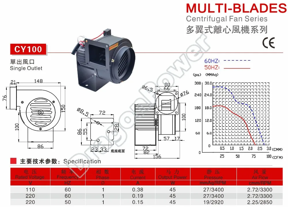 Cy125 Double Inlet Fan Centrifugal Blower with Good Quality| Alibaba.com