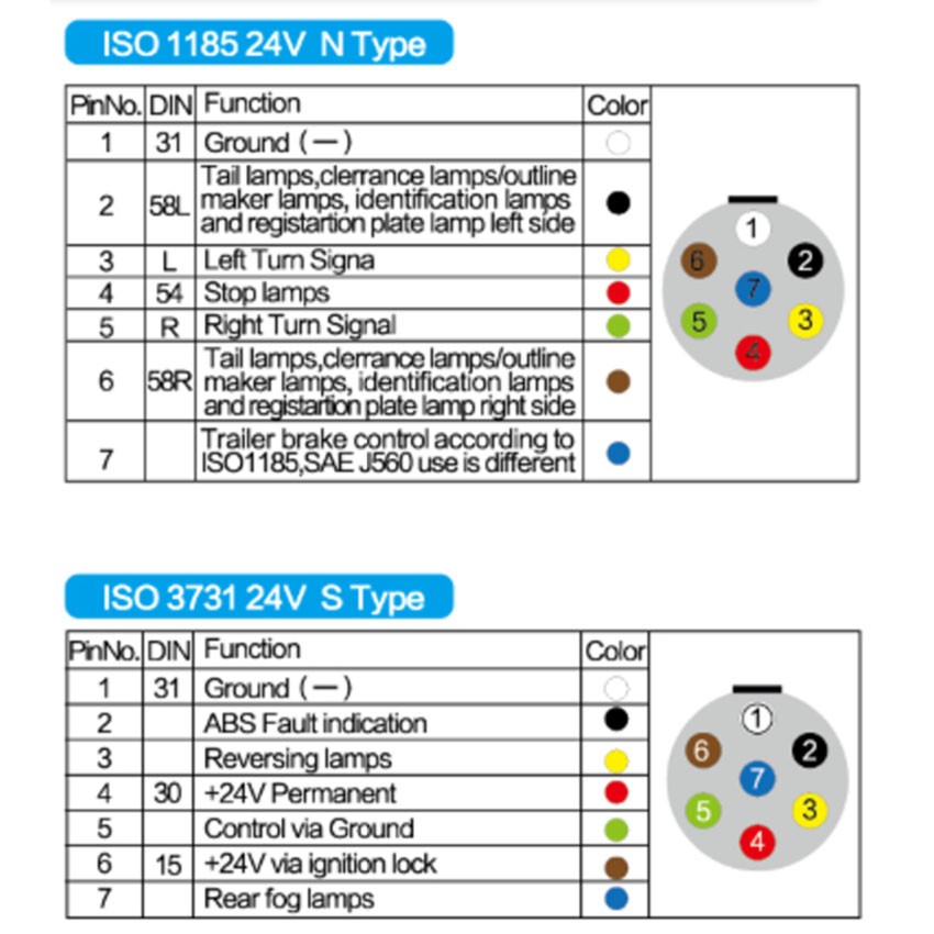 Manufactory 24V Connector 7 Pin Truck Parts - Reliable Trailer Socket