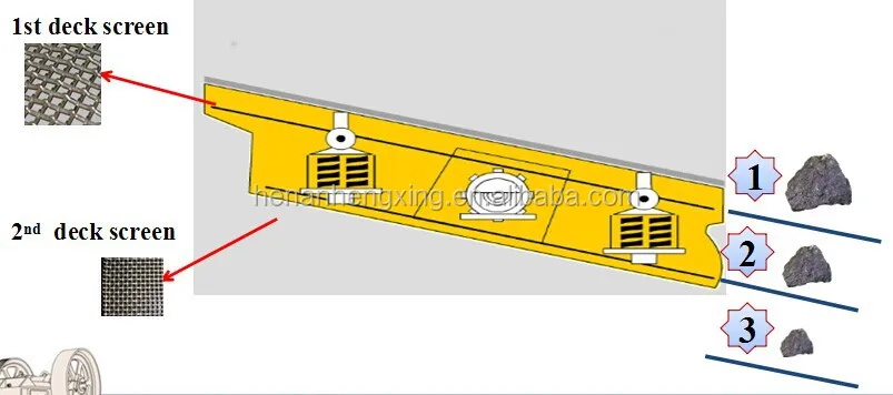 Quarry Screen For Aggregate Size Separation - Buy Quarry Screen,Quarry ...
