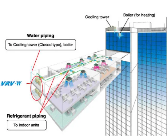 Water-cooled Vrf Midea V4 Plus W Air Condition - Buy Midea V4 Plus W ...
