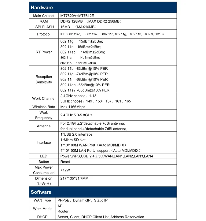 500m Gigabit Dual Band 2.4g&5g 1200mbps Wifi Router - Buy 1200mbps Wifi ...