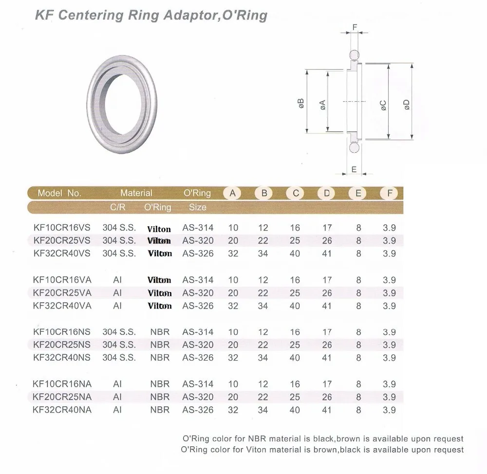 Stainless Steel Centering Ring With O-ring Ss304 Seal Center Ring Kf16 ...