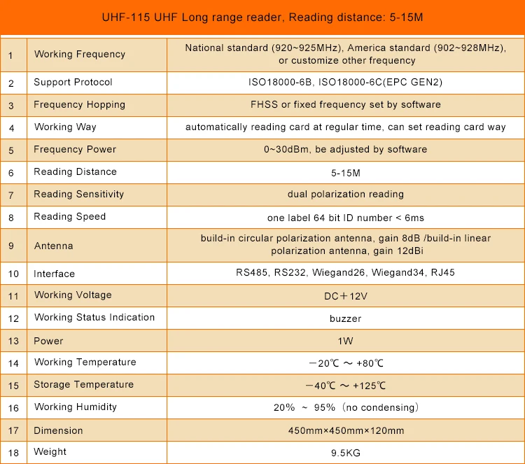 UHF/RFID Long Distance 902-928mhz Reader - Waterproof & Durable