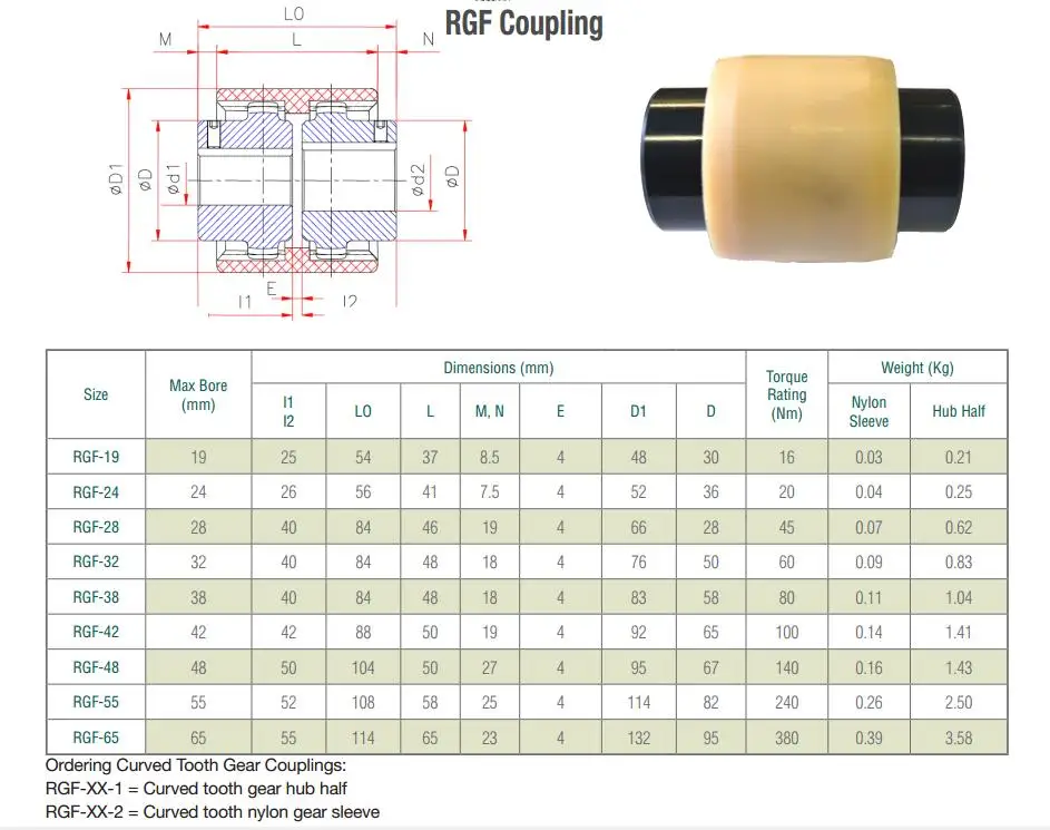 Rgf Bowex M 14 M19 M24 M28m32 M42 M48 M55 M65 Nylon Curved Teeth Gear ...