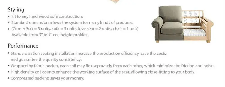 Pocket Spring Unit for Sofa - Comfort and Durability