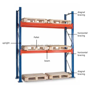 2017 Warehouse Rack & Racking System Automatic Warehouse Pallet Racking ...