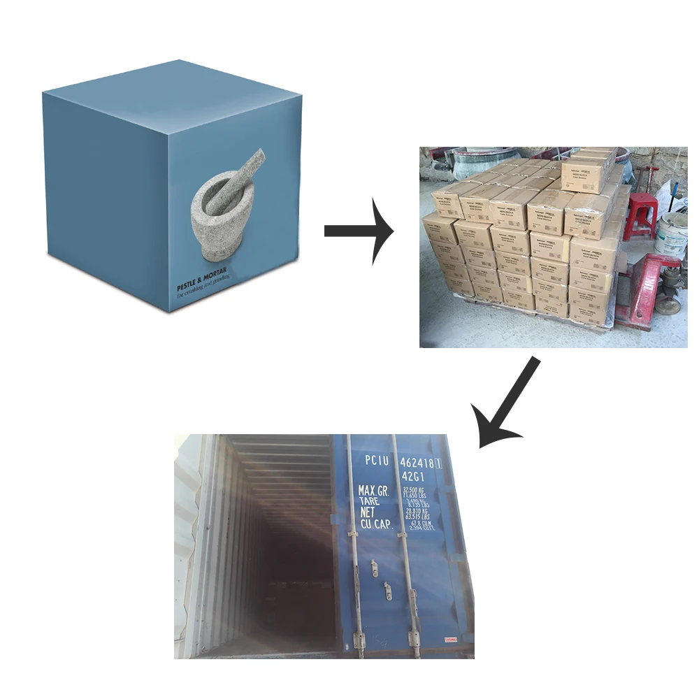 Pestle Mortar Mortar Mix Ratio Scratch Coat Stone Mortar From China ...