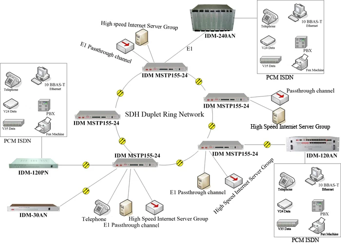 24 E1 Sdh Fiber Optical Multiplexer - Buy Sdh Fiber Optical Multiplexer ...
