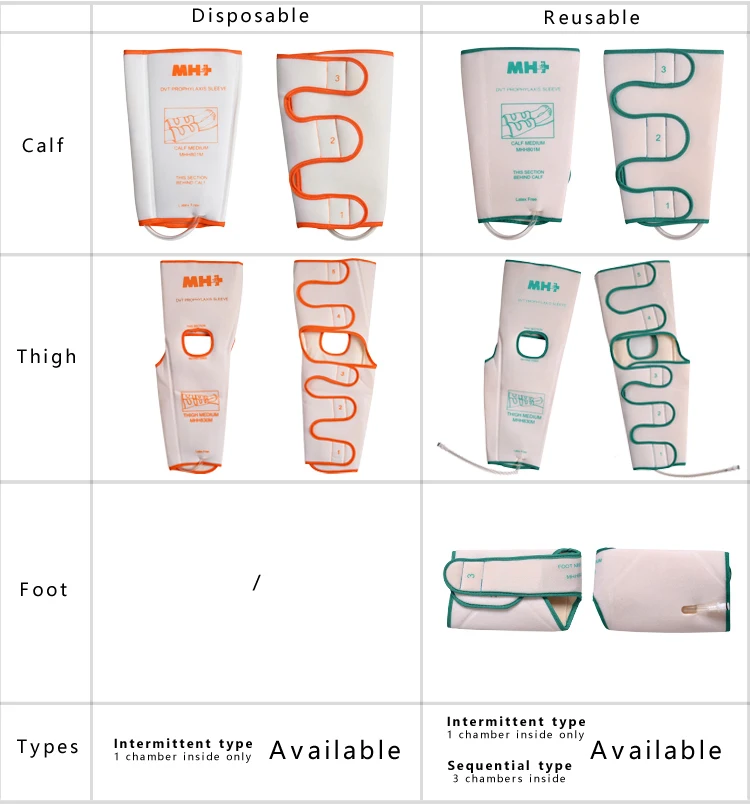 Medium Extra Large Intermittent Dvt Sleeve For Ipc Dvt Pump To Prevent ...