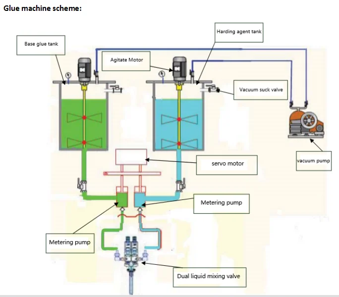 RO Membrane Casting Machine - Efficient & Reliable Production