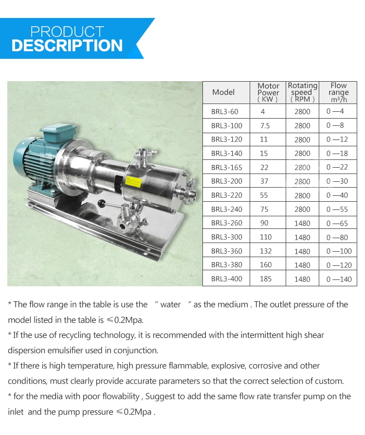 High Shear Grease Milk Homogenizer For Honey - Buy Grease Homogenizer ...