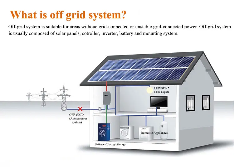 25kw Solar Panel System 25 Kw Off Grid Solar Power System For Home Use ...