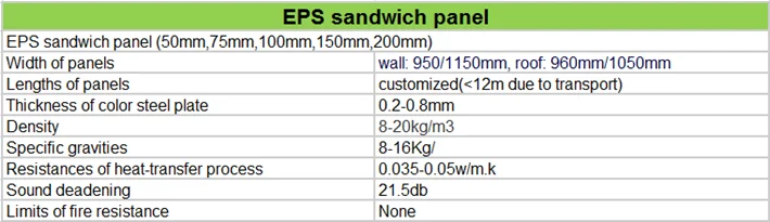 Weather Proof Wall Roof EPS Sandwich Panels - Easy Install