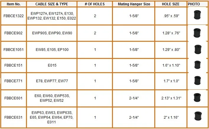 Elliptical Waveguide For Coax,Fiber,Power Cables Use Epdm Rubber Barrel ...