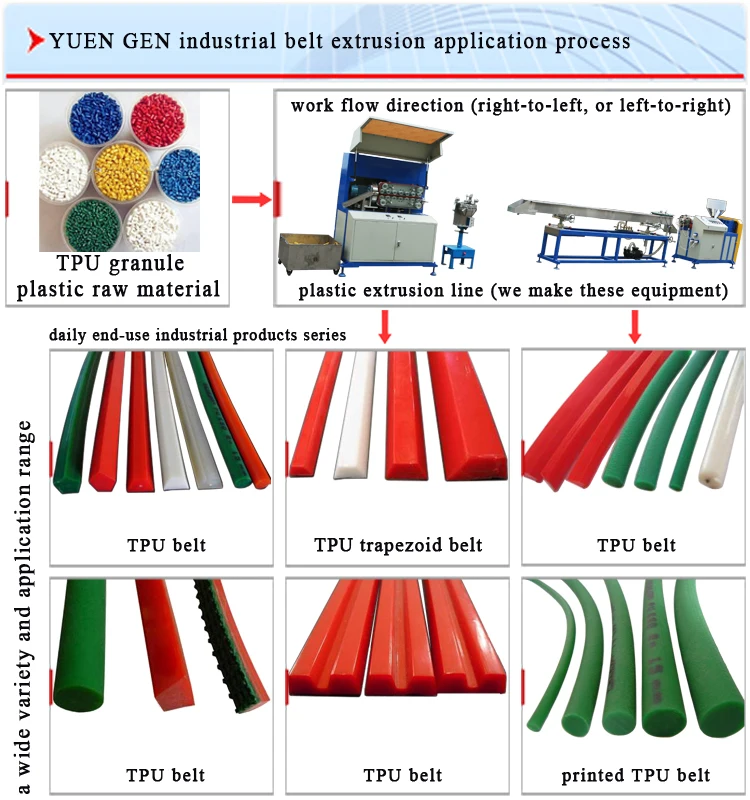 Tpu Ceramics Conveyance Belt Extruding Whole Equipment Line With Best ...