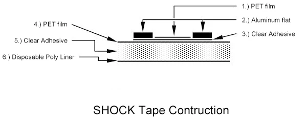 Electric Bird Shock Tape - Effective Bird Control Solution