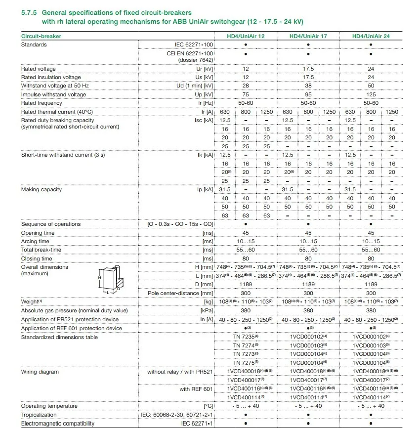 HD4/Z 40.20.31 ABB SF6 Circuit Breaker - GoldSupplier