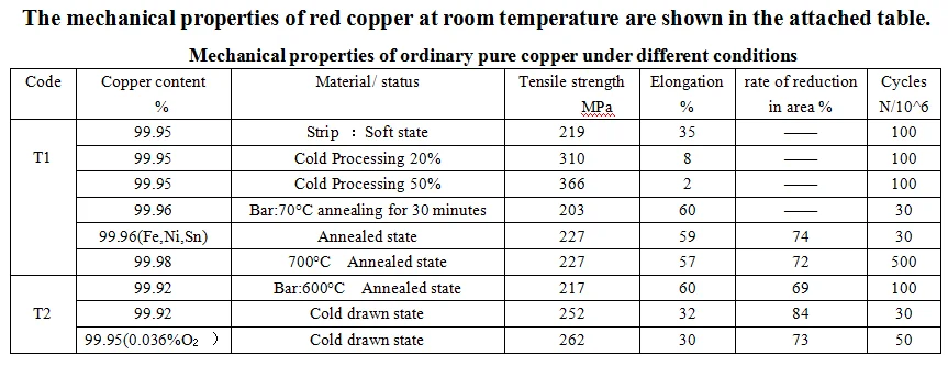 99.9% Electric Pure Copper Wire Solid - Buy Pure Copper Wire 99.9%,6mm ...