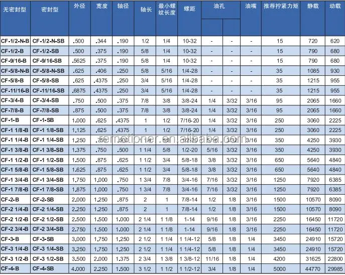 Heavy Duty Stud Type Inch Cam Follower Bearing Cf-1/2 Cf2 Cf-2 1/2 Cf-1 ...