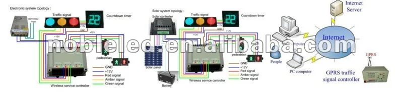 Stoplight Controller - Efficient Ethernet Traffic Management