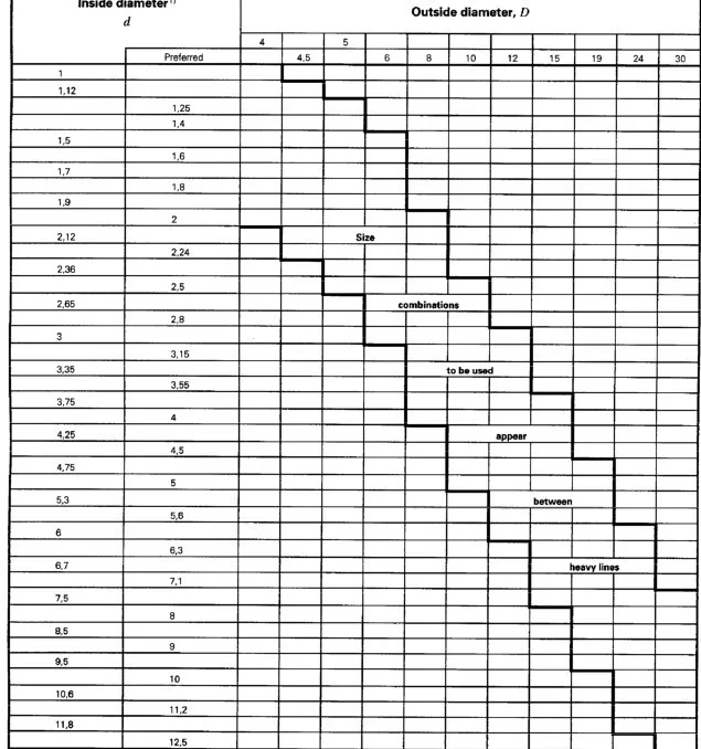 DIN 17200 Fuel Pipe Series - High-Quality, Durable Solutions