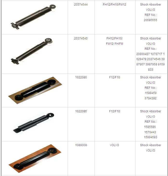 4x4 Amortiguador Para Camión Volvo 1598814,1610919,1608678,8153538 ...